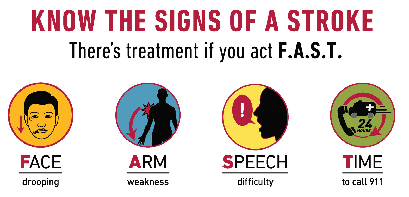 Using your senses to identify a stroke - Milwaukee Times Weekly Newspaper